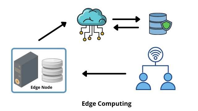 What is Edge Computing?
